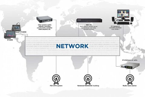 TELEX IP-224 Dual IP Remote Adapter Panel | Triple C Communications